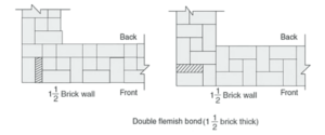 Brick Bond - Types of Brick Bond|9 - Difference Between English Bond ...