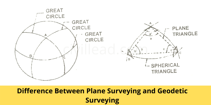 Difference Between Plane Surveying And Geodetic Surveying - Civil Lead