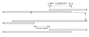 What is Lap Length? How to Calculate it? - Complete Guide - Civil Lead
