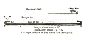 Bar Bending Schedule - Importance, advantages, Preparation - Civil Lead