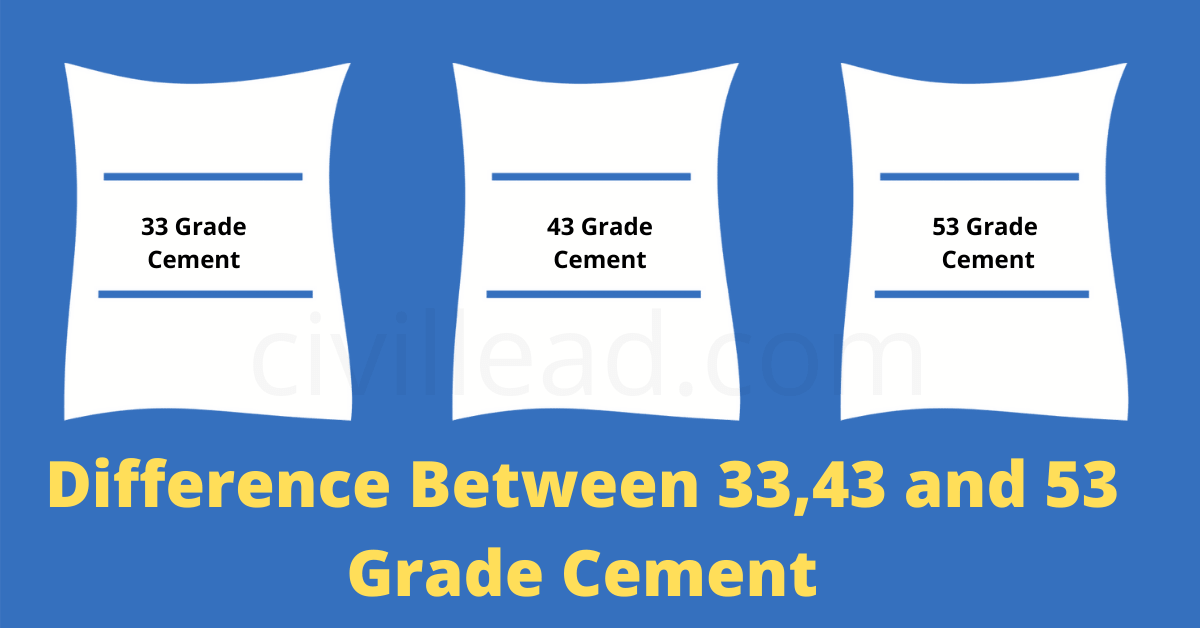 Grade of Cement - Difference Between 33 43 and 53 Grade Cement - Civil Lead