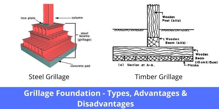 Grillage Foundation - Types, Advantages & Disadvantages - Civil Lead