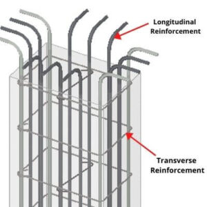 What is Column? - Types of Column, Reinforcement, Design Procedure ...