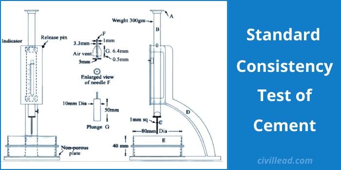 Standard Consistency Test of Cement - Vicat Apparatus - Civil Lead Standard Consistency Test of Cement - Vicat Apparatus - Civil Lead