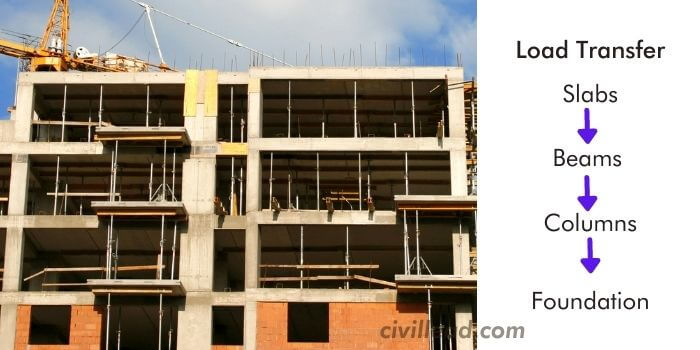 Load Bearing Structure Types Advantages Vs Frame Stru - vrogue.co Load Bearing Structure Types Advantages Vs Frame Stru - vrogue.co
