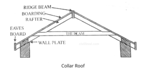 What is a Pitched Roof? Types of Pitched Roof - Civil Lead