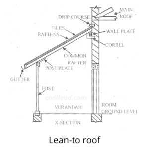 What Is A Pitched Roof Types Of Pitched Roof Civil Lead