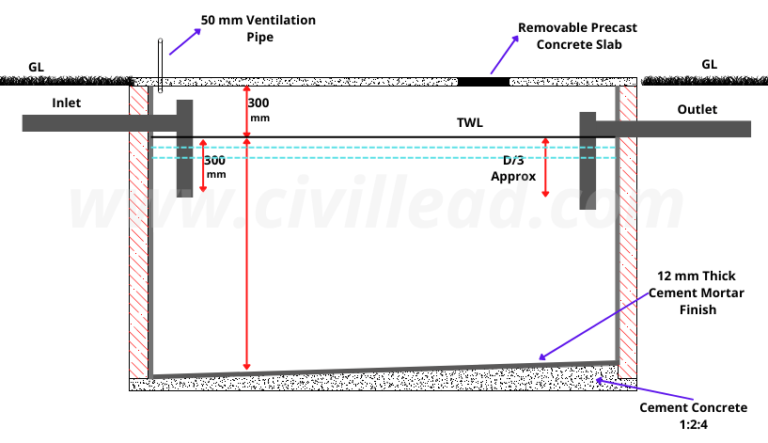 Septic Tank Design And Its Components | Septic Tank Construction - Civil Lead