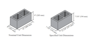 What is Cinder Block? - Properties, Types, Advantages & Disadvantages ...